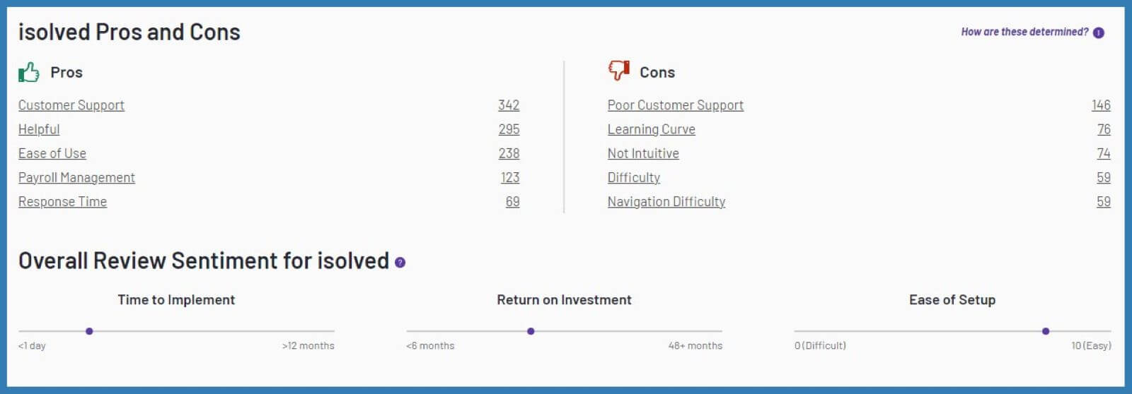 isolved People Cloud: Payroll Software Overview